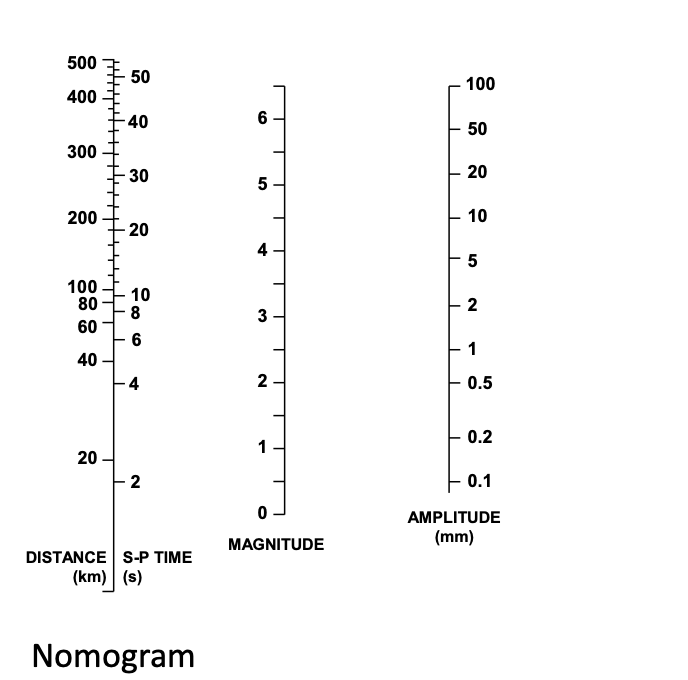 Solved Use the data provided in the table below and the map | Chegg.com