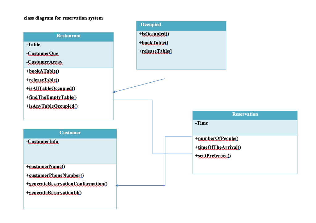 Task 1: Project Proposal [20 marks] The proposal for | Chegg.com