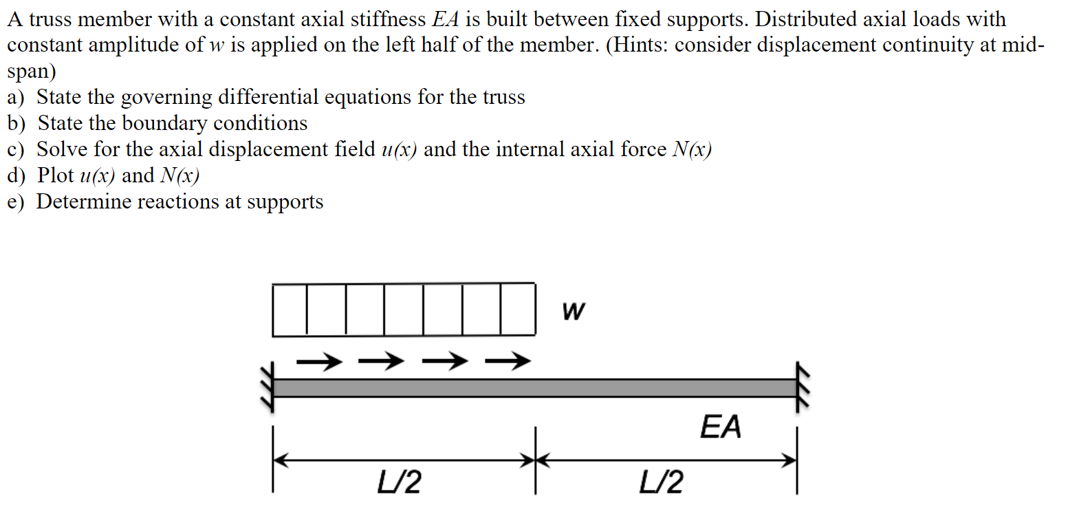 Solved A truss member with a constant axial stiffness EA is | Chegg.com