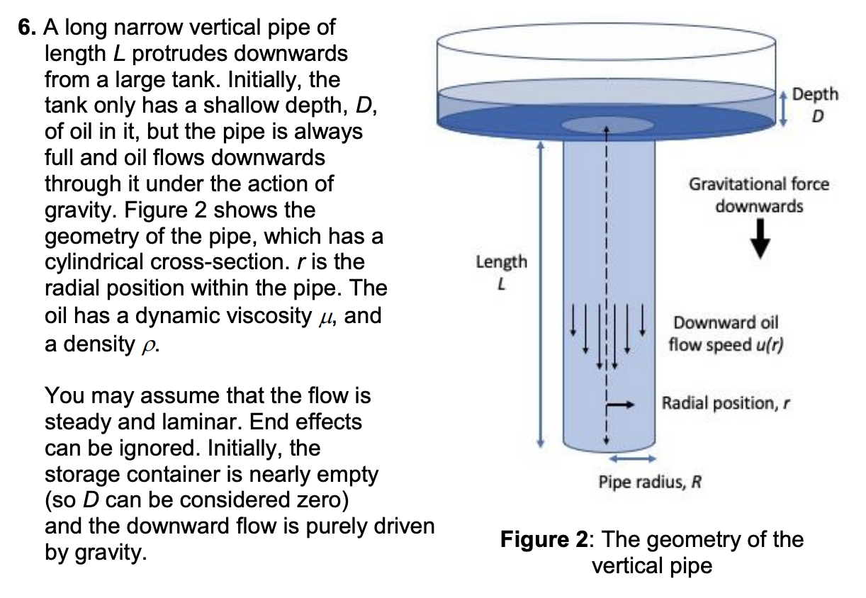 Depth D 6. A long narrow vertical pipe of length L | Chegg.com