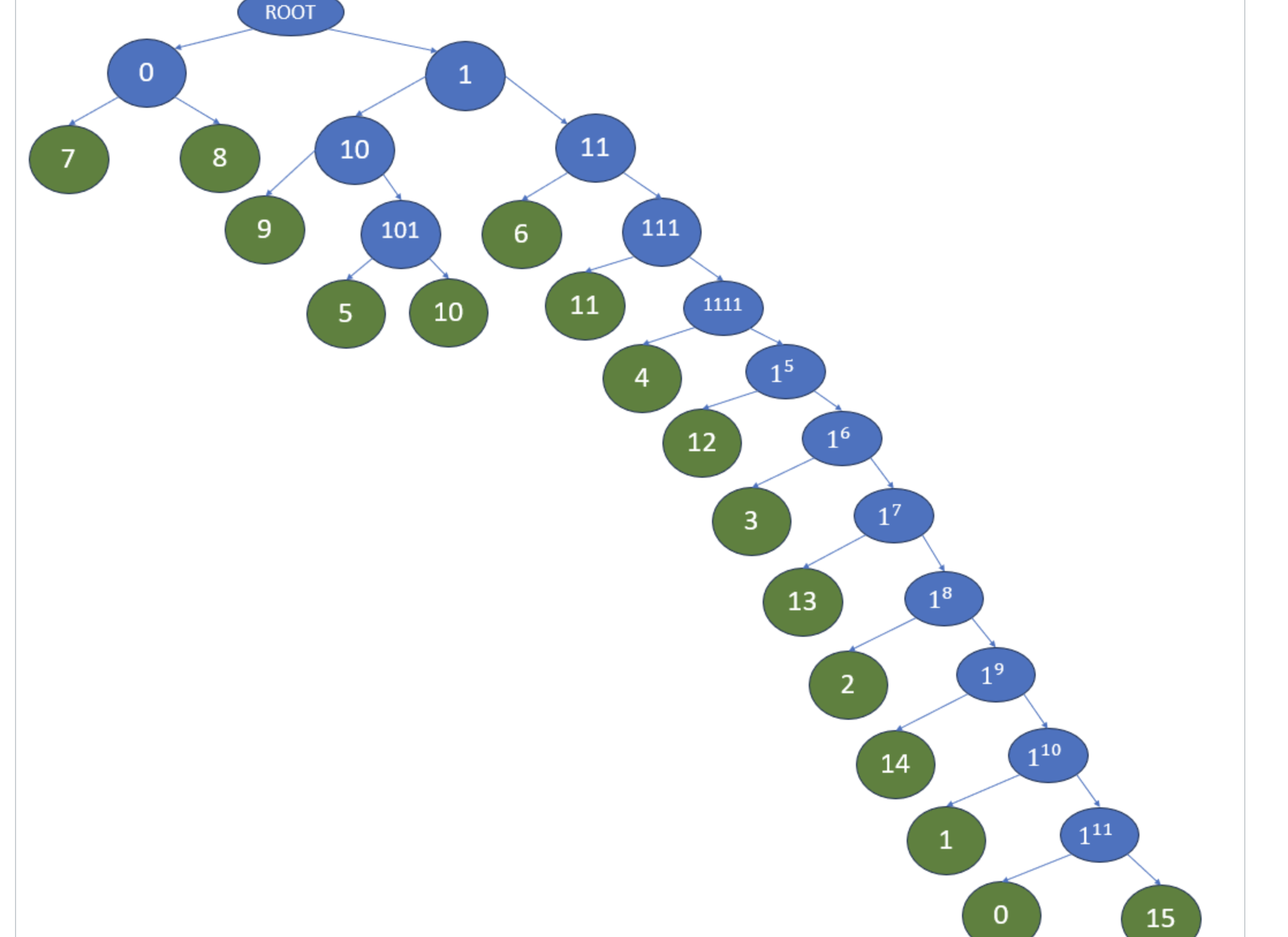 Solved 3. ﻿Since the entropy value calculated in part 2 ﻿is | Chegg.com