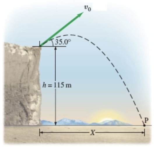 Solved A projectile is shot from the edge of a cliff 115 mm | Chegg.com
