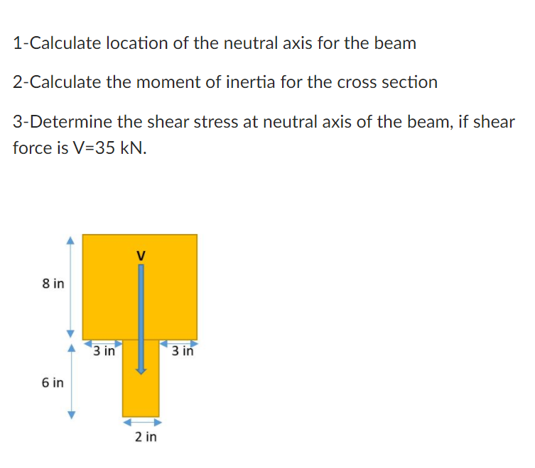 Solved 1-Calculate location of the neutral axis for the beam | Chegg.com