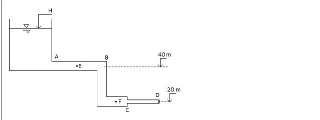 Solved In the hopper-pipe system shown in the figure, the | Chegg.com