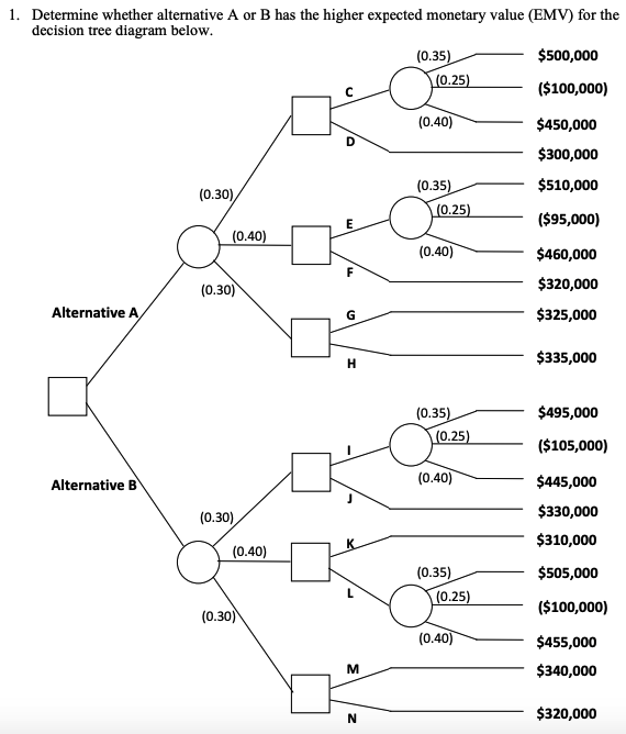 Solved 1. Determine whether alternative A or B has the | Chegg.com