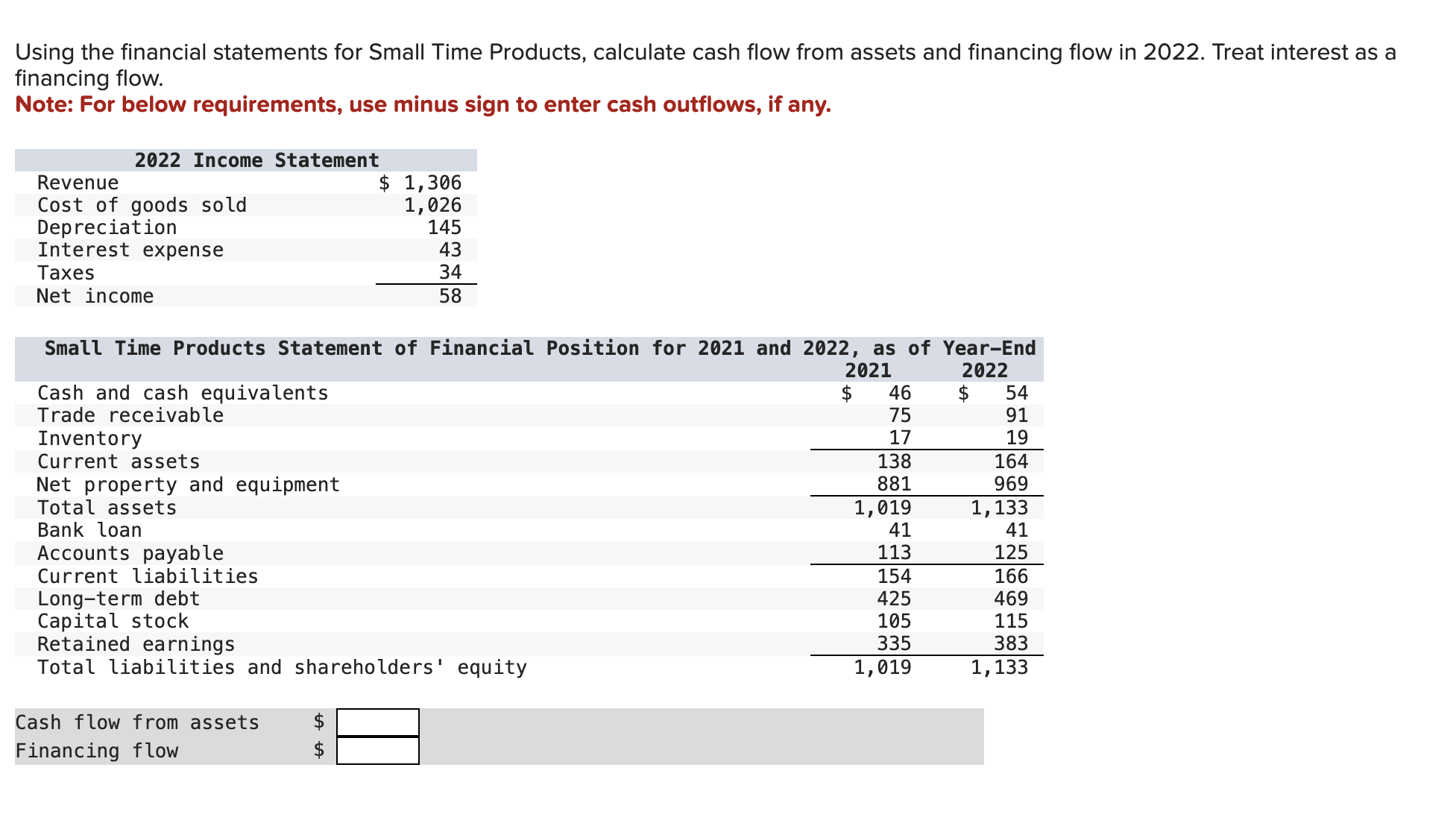 Solved Using the financial statements for Small Time | Chegg.com