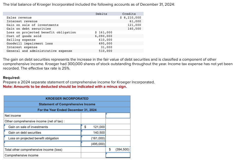 Solved The trial balance of Kroeger Incorporated included | Chegg.com