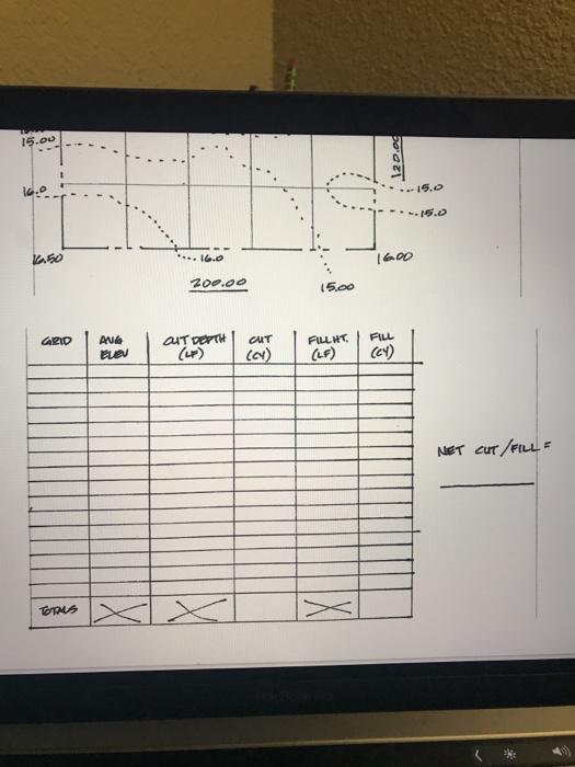Solved 1 Interpolate The Average Elevation Of Each Of The