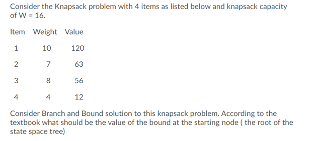 Solved Consider the Knapsack problem with 4 items as listed | Chegg.com