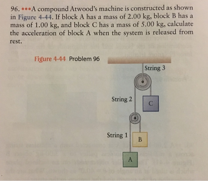 Solved 96. ...A compound Atwood's machine is constructed as | Chegg.com