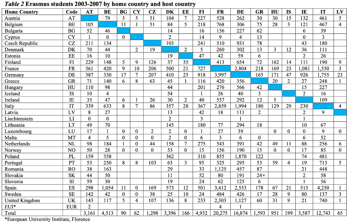 Solved Socrates and Erasmus The Socrates II European program | Chegg.com