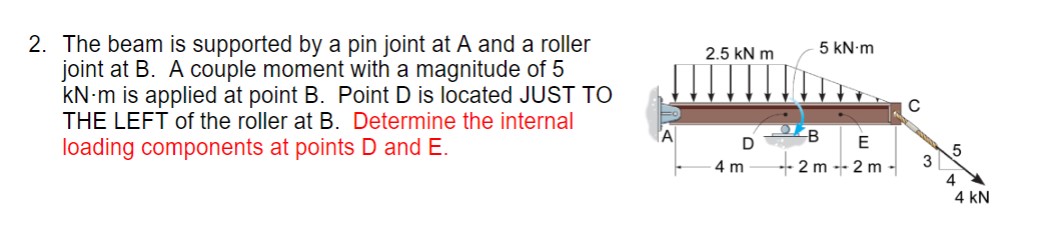 Solved 2. The beam is supported by a pin joint at A and a | Chegg.com