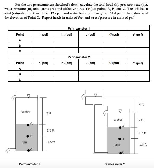 Solved For the two permeameters sketched below, calculate | Chegg.com