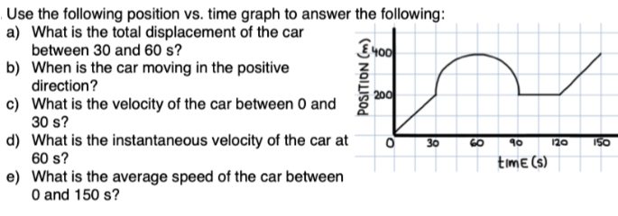 Solved Use the following position vs time graph to answer | Chegg.com