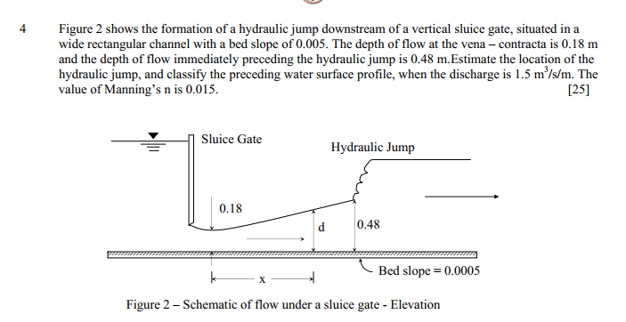 Solved Figure 2 shows the formation of a hydraulic jump | Chegg.com
