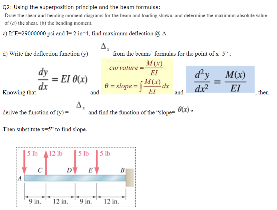 Solved Q2: Using the superposition principle and the beam | Chegg.com