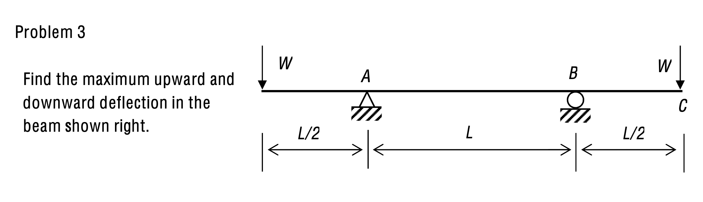 Solved Problem 3Find the maximum upward anddownward | Chegg.com