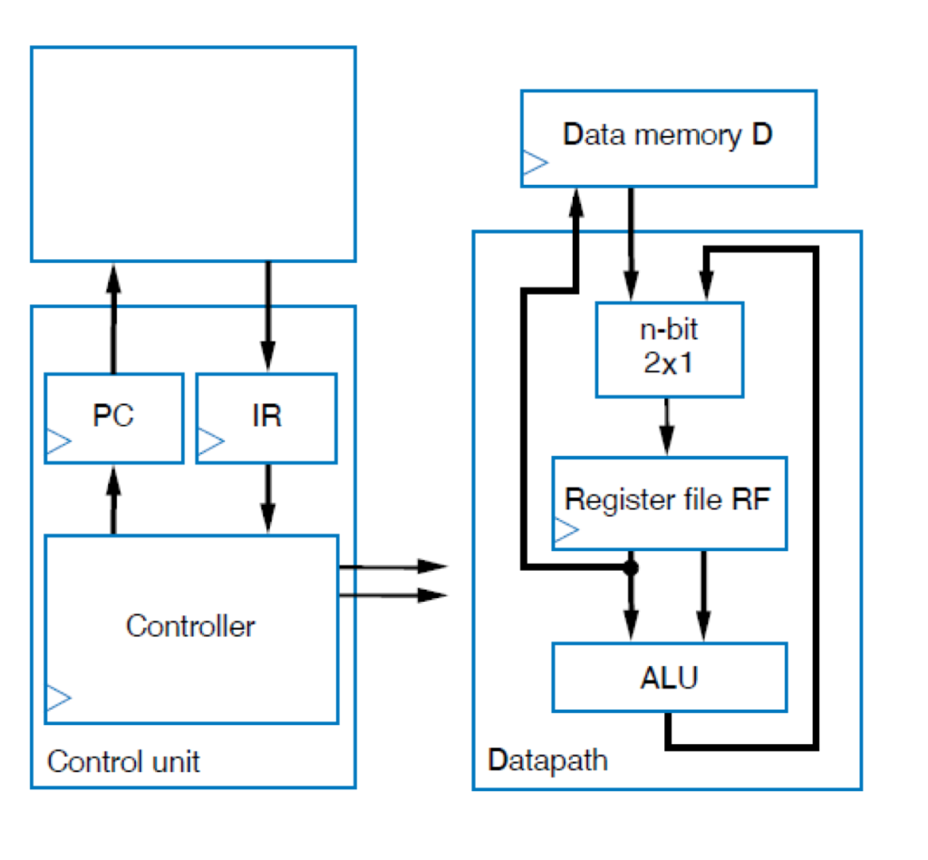 Solved For the following mathematical operations, determine | Chegg.com
