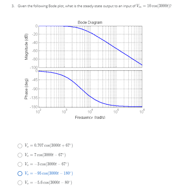Solved 3. Given the following Bode plot, what is the | Chegg.com
