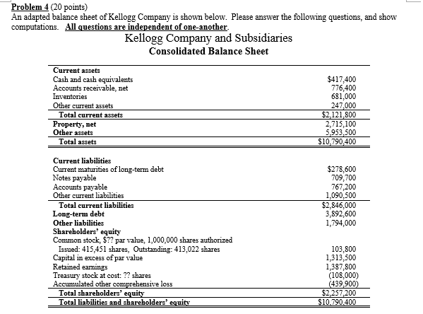 Solved Problem 4 (20 points) An adapted balance sheet of | Chegg.com