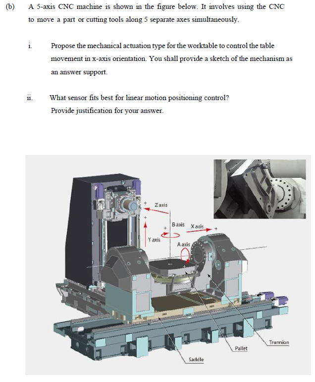 Solved (b) A 5-axis CNC machine is shown in the figure | Chegg.com