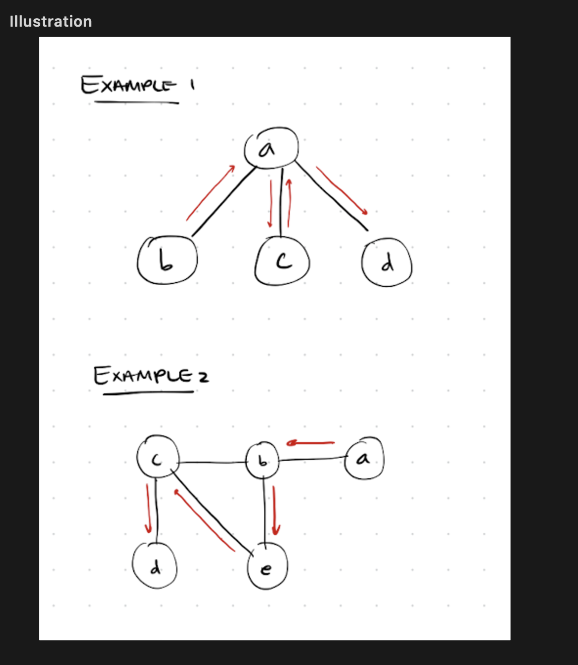 Solved Illustration Example 1 ExamplezInput Commands with | Chegg.com