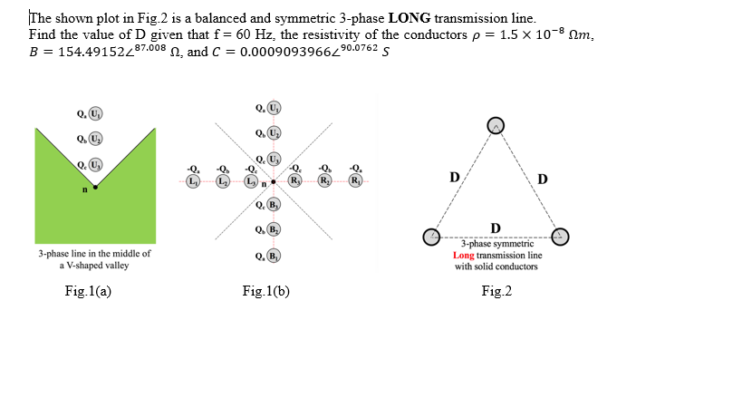 Solved The shown plot in Fig. 2 is a balanced and symmetric | Chegg.com