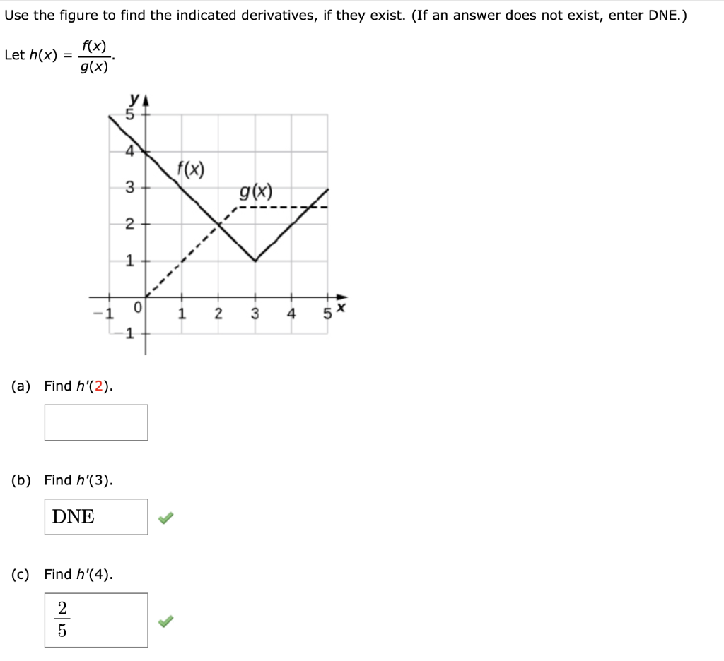 Solved Use the figure to find the indicated derivatives, if | Chegg.com
