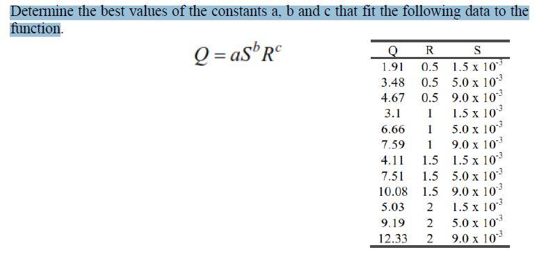 Solved Determine the best values of the constants a,b and c | Chegg.com