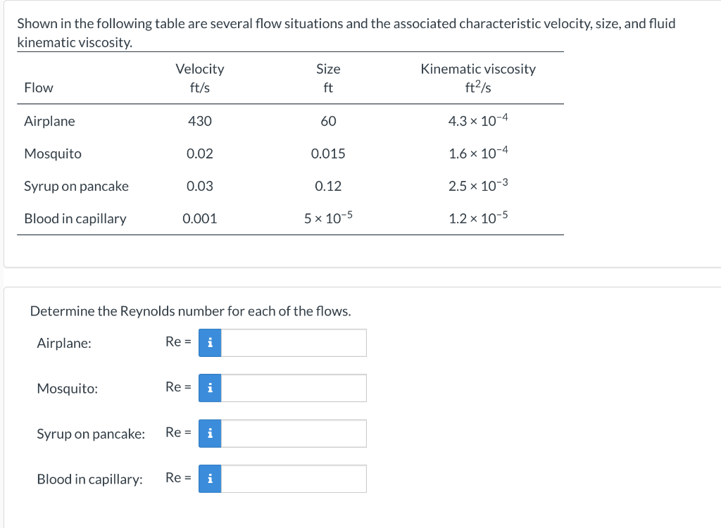 Solved Shown in the following table are several flow | Chegg.com