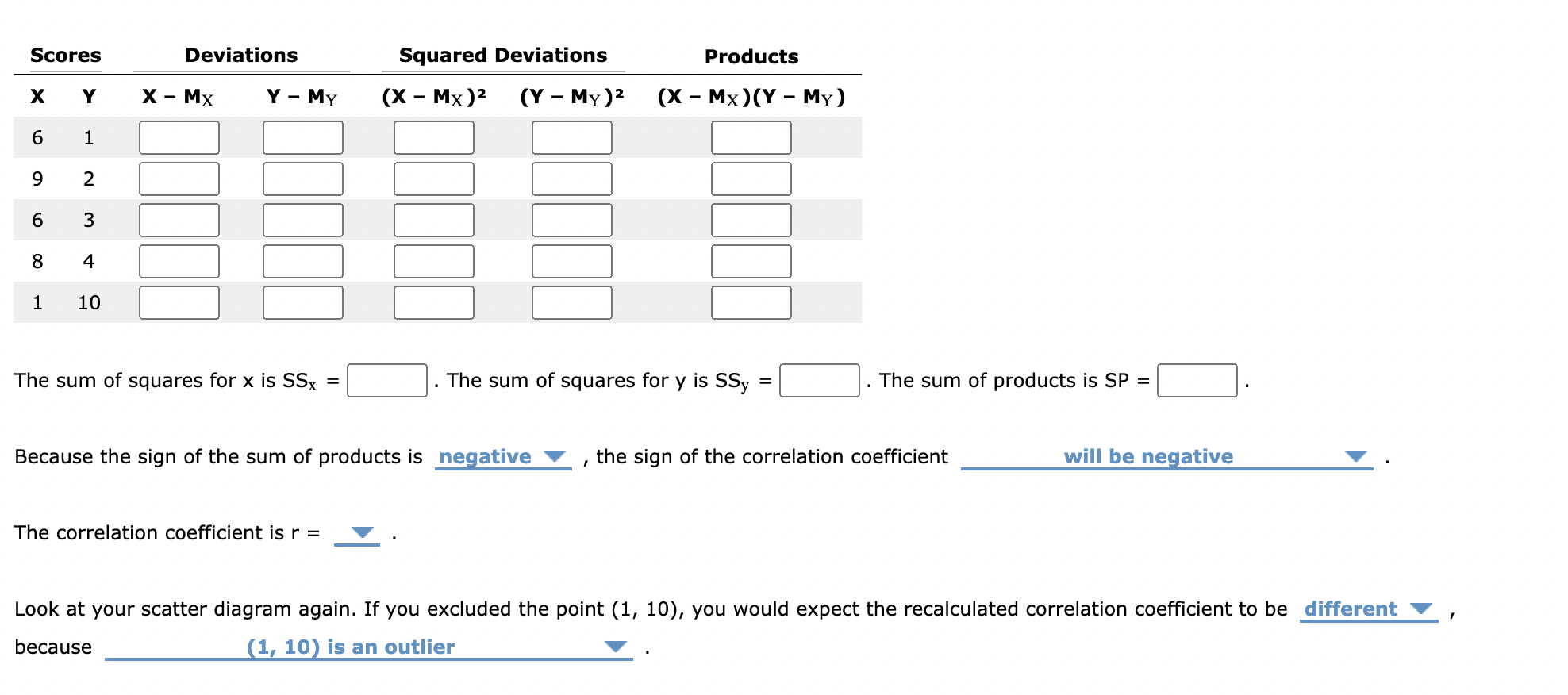 Solved Based on your scatter diagram, you would expect the | Chegg.com