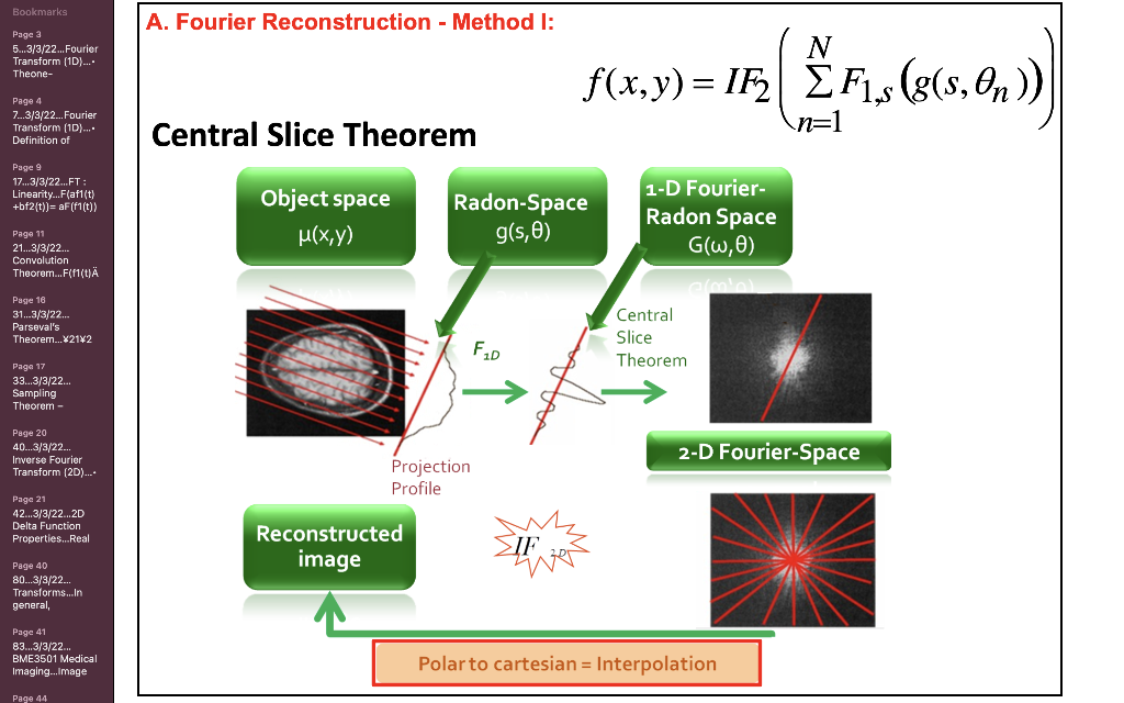 Solved Basic Reconstruction Principles (1) Get Radon | Chegg.com