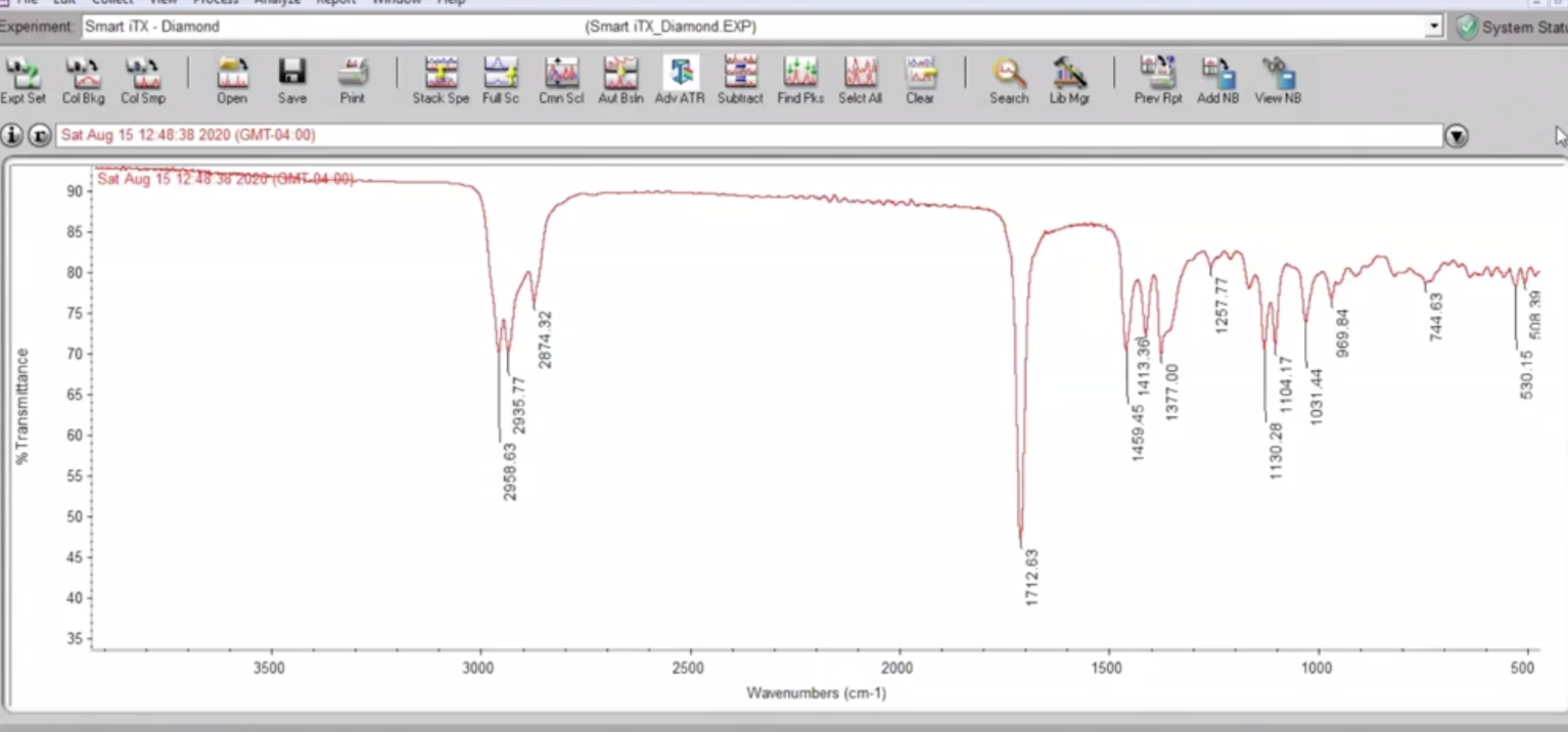 Solved Data Sheet for IR laboratory – to be turned in at the | Chegg.com
