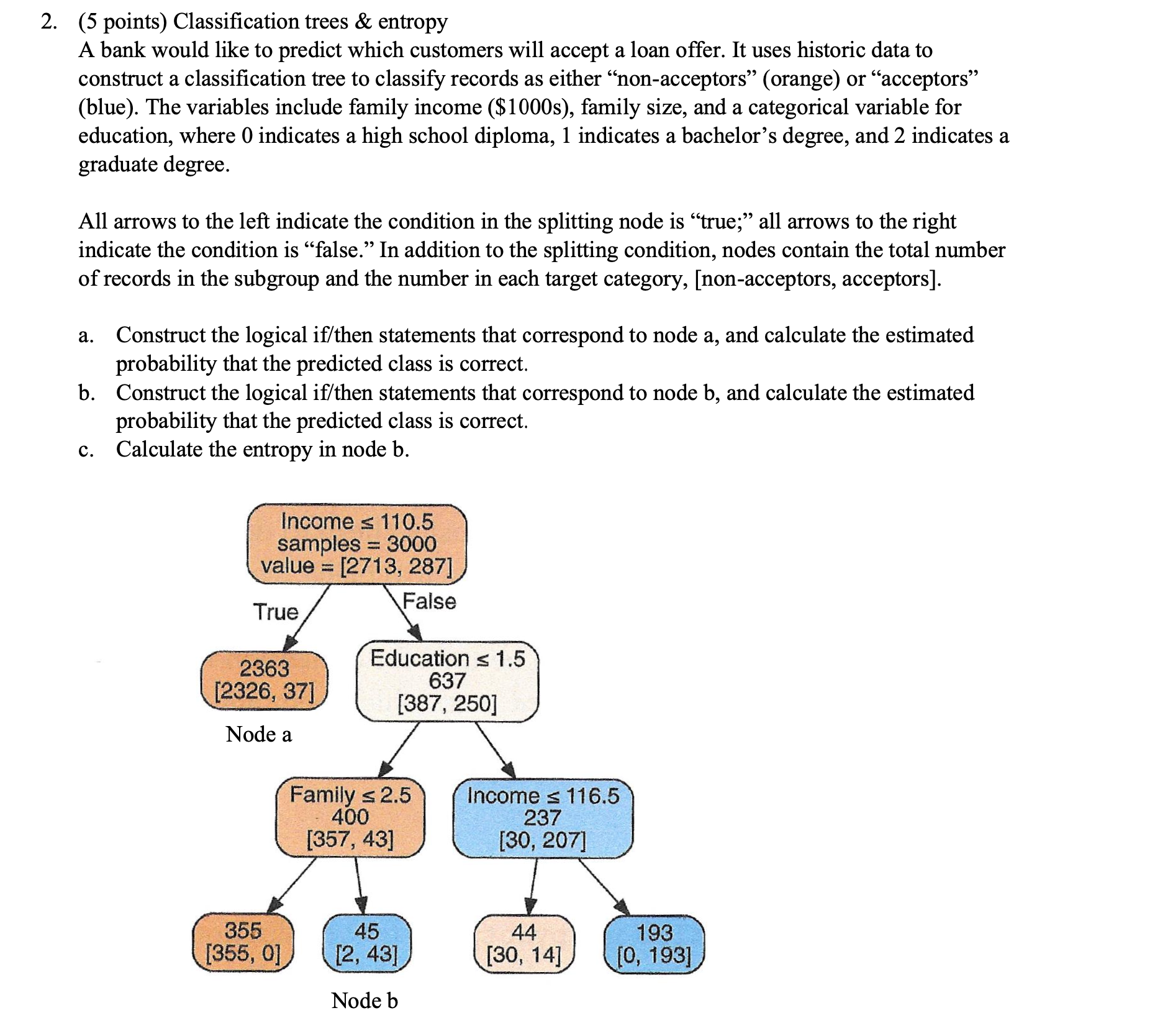 Solved 2. (5 ﻿points) ﻿Classification trees \& entropyA bank | Chegg.com