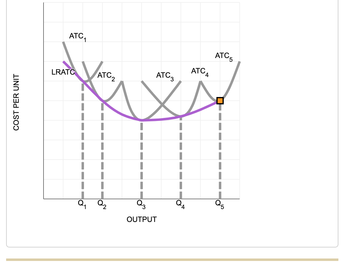Solved In the long run, if the firm decides to keep output | Chegg.com