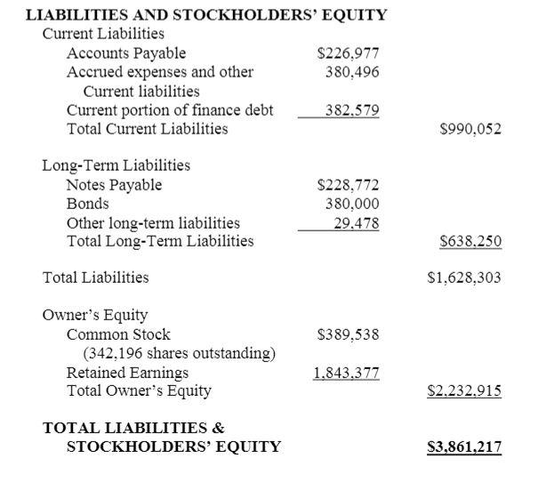 Solved Acme Baking Company Statement of Income Year Ending | Chegg.com