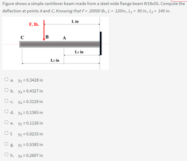 Solved Figure shows a simple cantilever beam made from a | Chegg.com