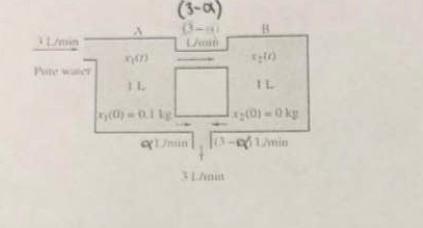 Solved The tanks initially contain 1 liter each of brine | Chegg.com