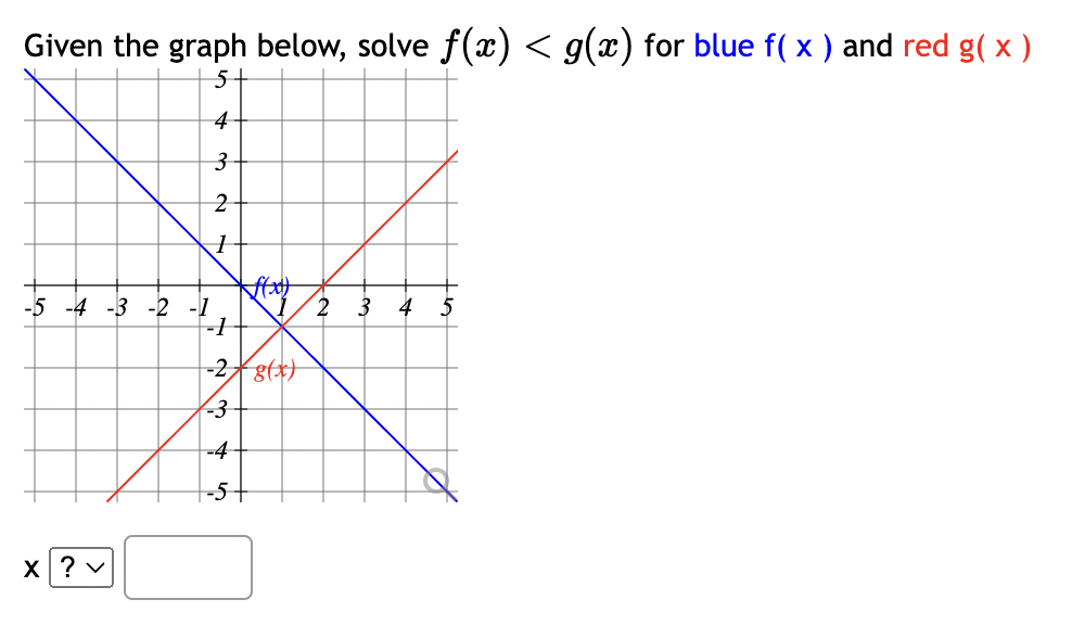 Solved Given the graph below, solve f(x) | Chegg.com