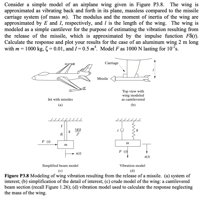 Solved Consider a simple model of an airplane wing given in | Chegg.com