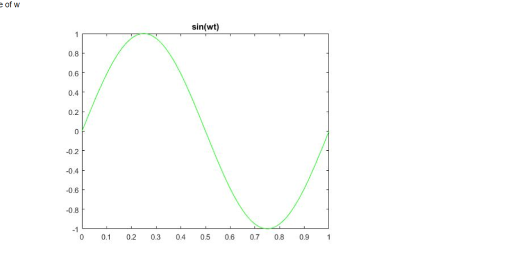 Solved Write a MATLAB program called SinCurve to plot one | Chegg.com