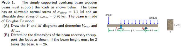 Solved Prob 1. The simply supported overhang beam wooden | Chegg.com