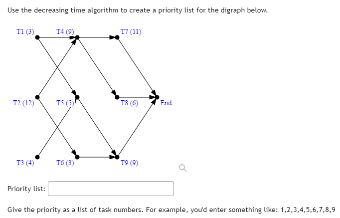 Solved Use the decreasing time algorithm to create a | Chegg.com
