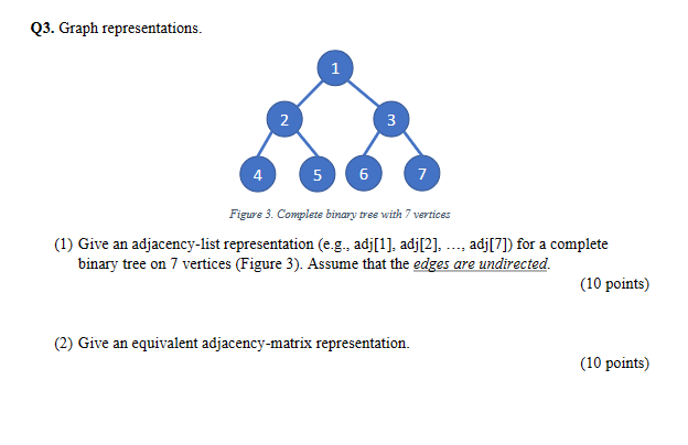 Solved Q3. Graph representations. Figure 3. Complete binary | Chegg.com