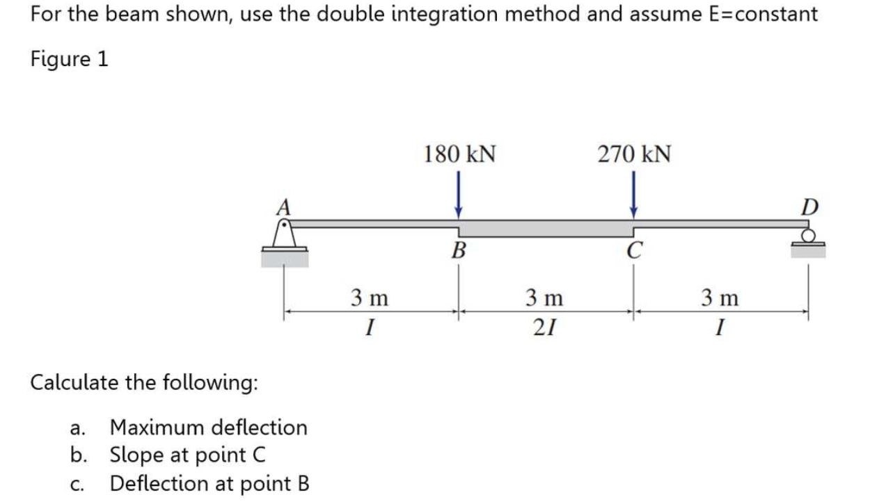 Solved For the beam shown, use the double integration method | Chegg.com