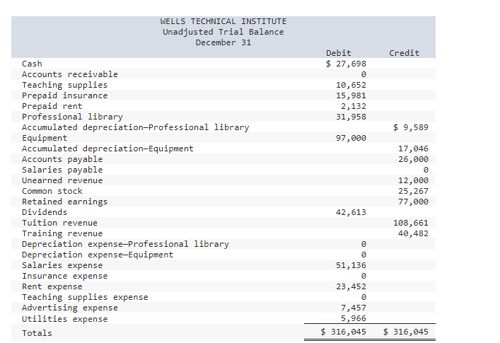 1. Prepare the necessary adjusting journal entries | Chegg.com