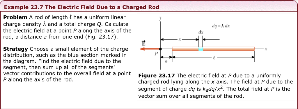 Solved Example 23.7 The Electric Field Due to a Charged Rod | Chegg.com