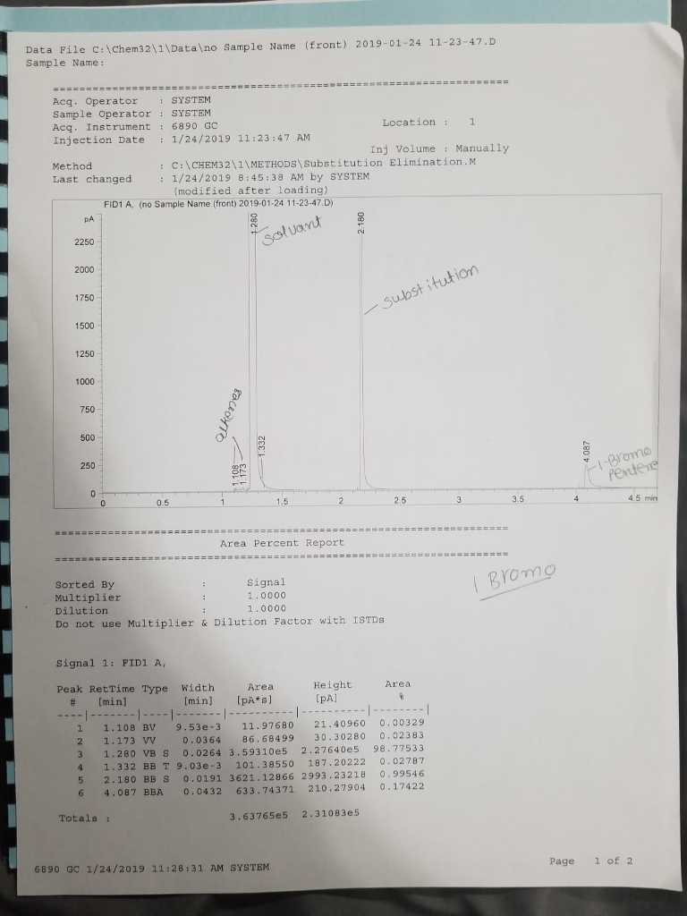 4) Report the major indings from the GC data for | Chegg.com