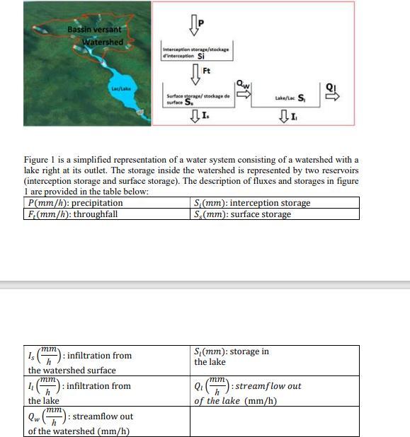 Figure 1 is a simplified representation of a water | Chegg.com