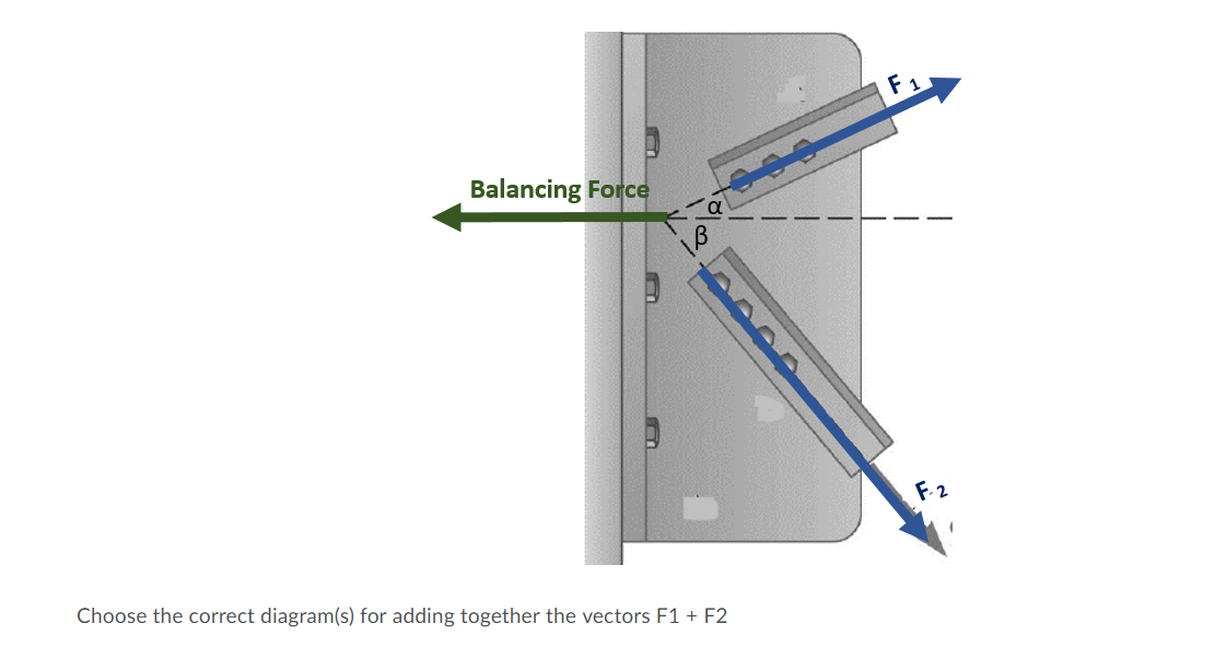 Solved Balancing Force Choose the correct diagram(s) for | Chegg.com